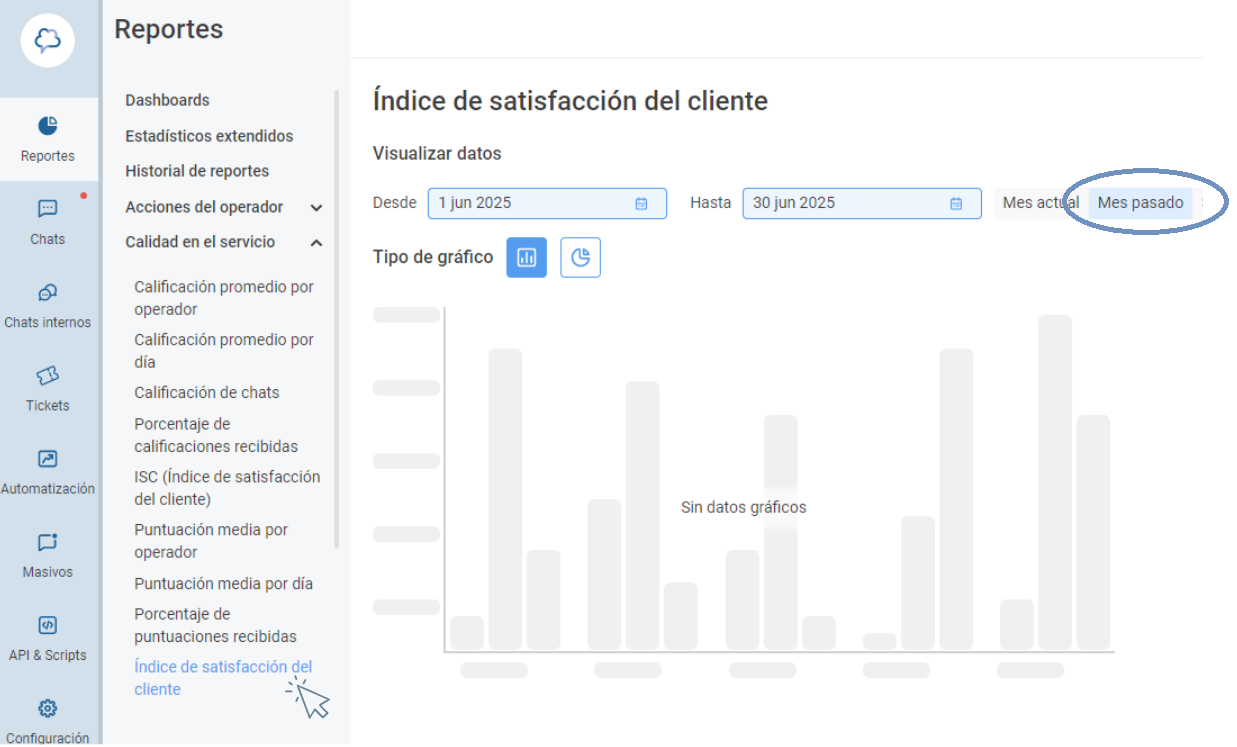 Reporte de Satisfacción del Cliente (CSAT)